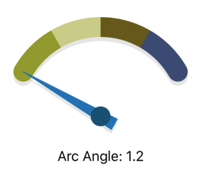 iOS: Create GaugeView/Speedometer in Swift 4 using ABGaugeViewKit | by Ajay Bhanushali | Ajay ...