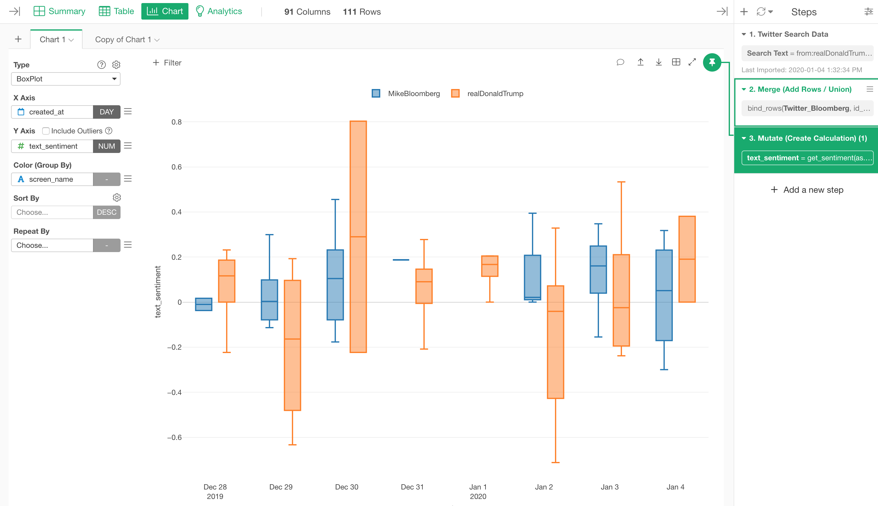 Introduction to Text Sentiment Analysis in Exploratory | by Kan Nishida | learn data science