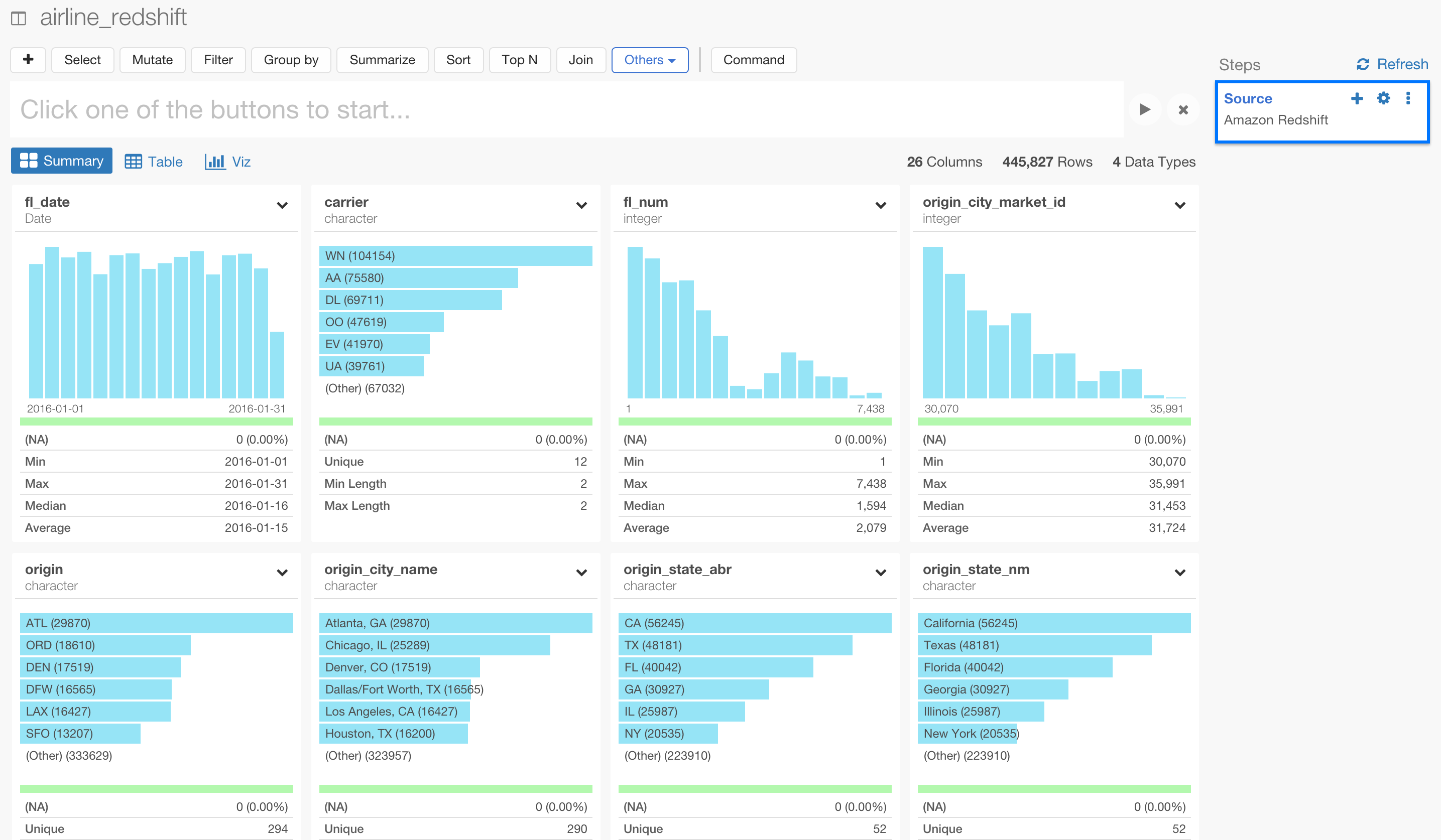Do Less In Sql More In R If You Want To Understand Your Data Better