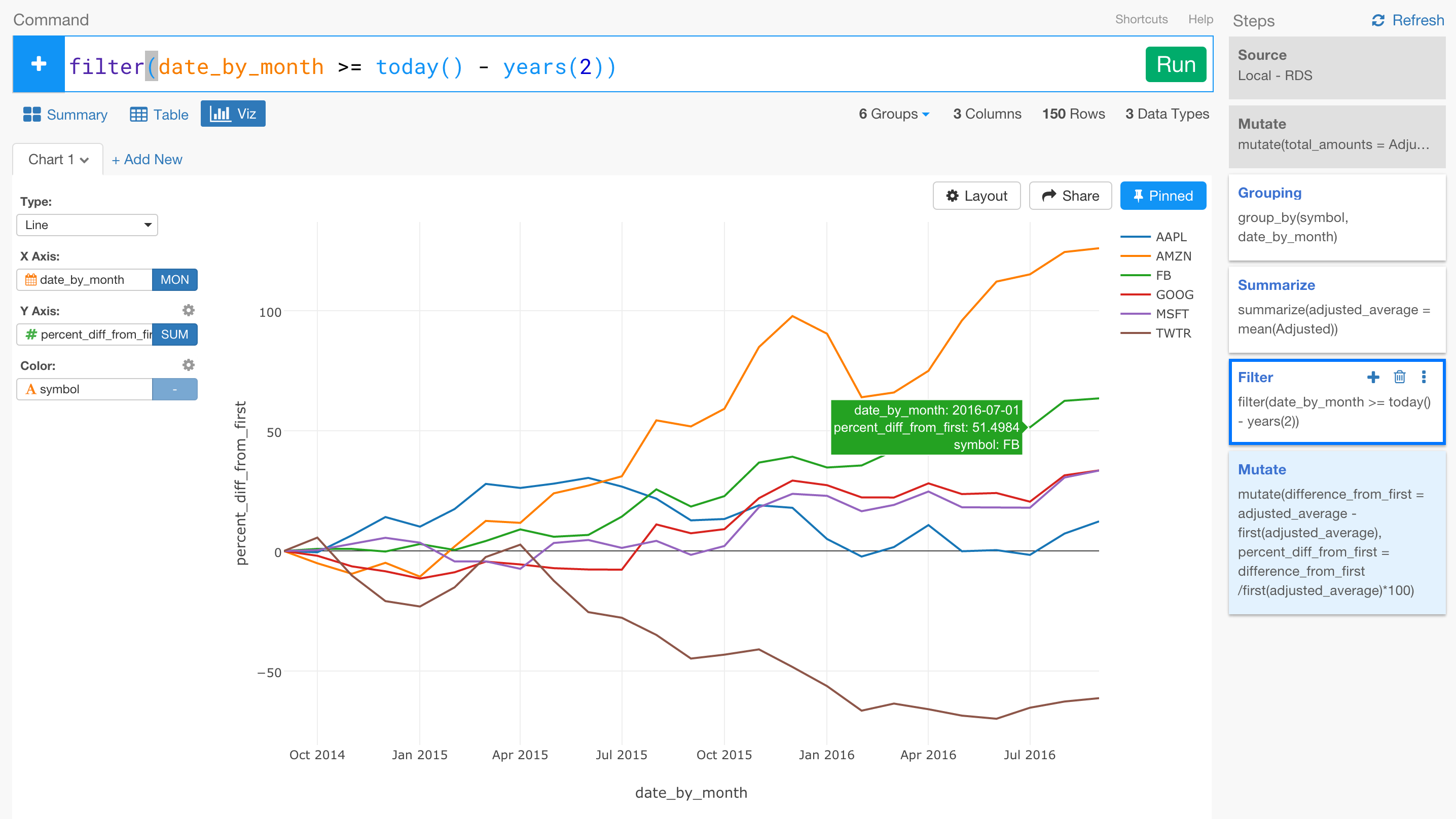 5 Most Practically Useful Window (Table) Calculations in R | by Kan Nishida | learn data science