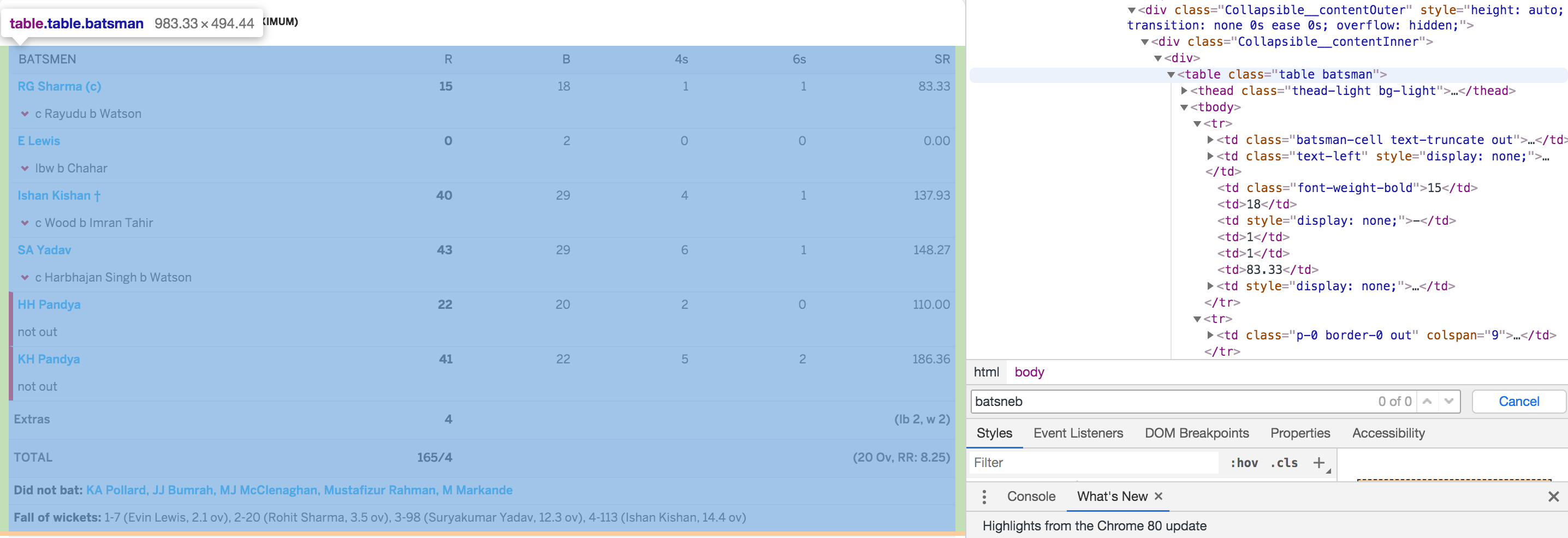 Web Scraping Cricinfo Data using Python | by Firnaz Ahamed | The ...