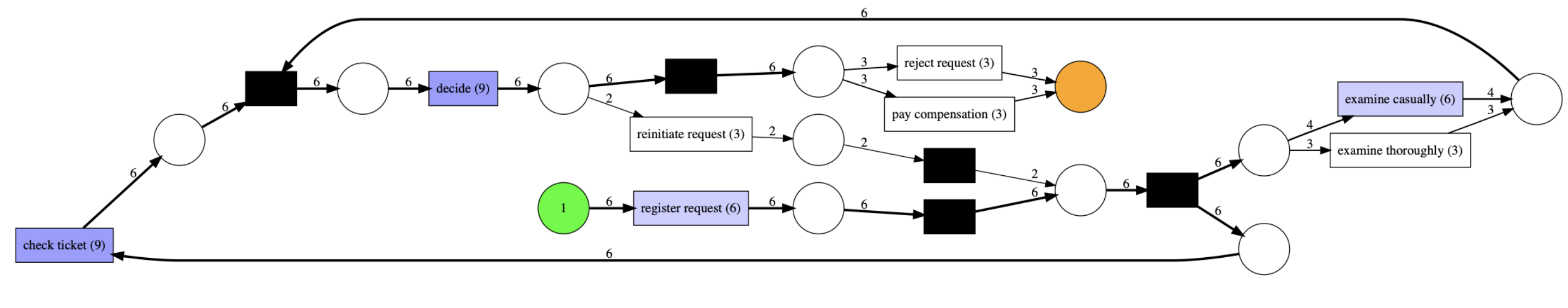 Introduction to Process Mining. Learn the basics of process mining and ...
