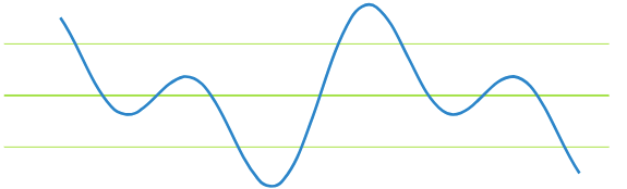 Fourier Transformation for a Data Scientist - KDnuggets