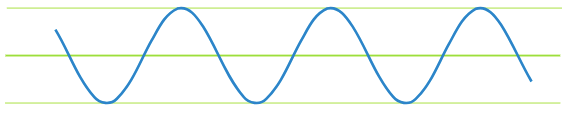 Fourier Transformation for a Data Scientist - KDnuggets
