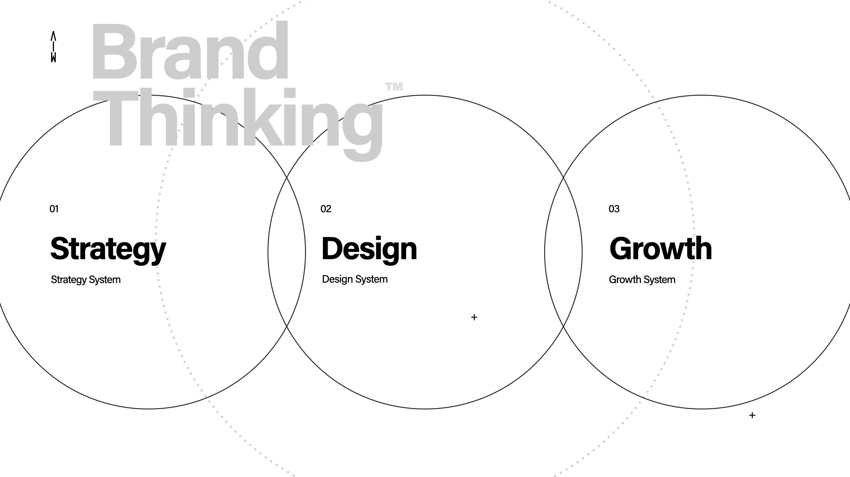What is Brand Thinking?. Words by Simon Vieira & Olivia Perry | by ...