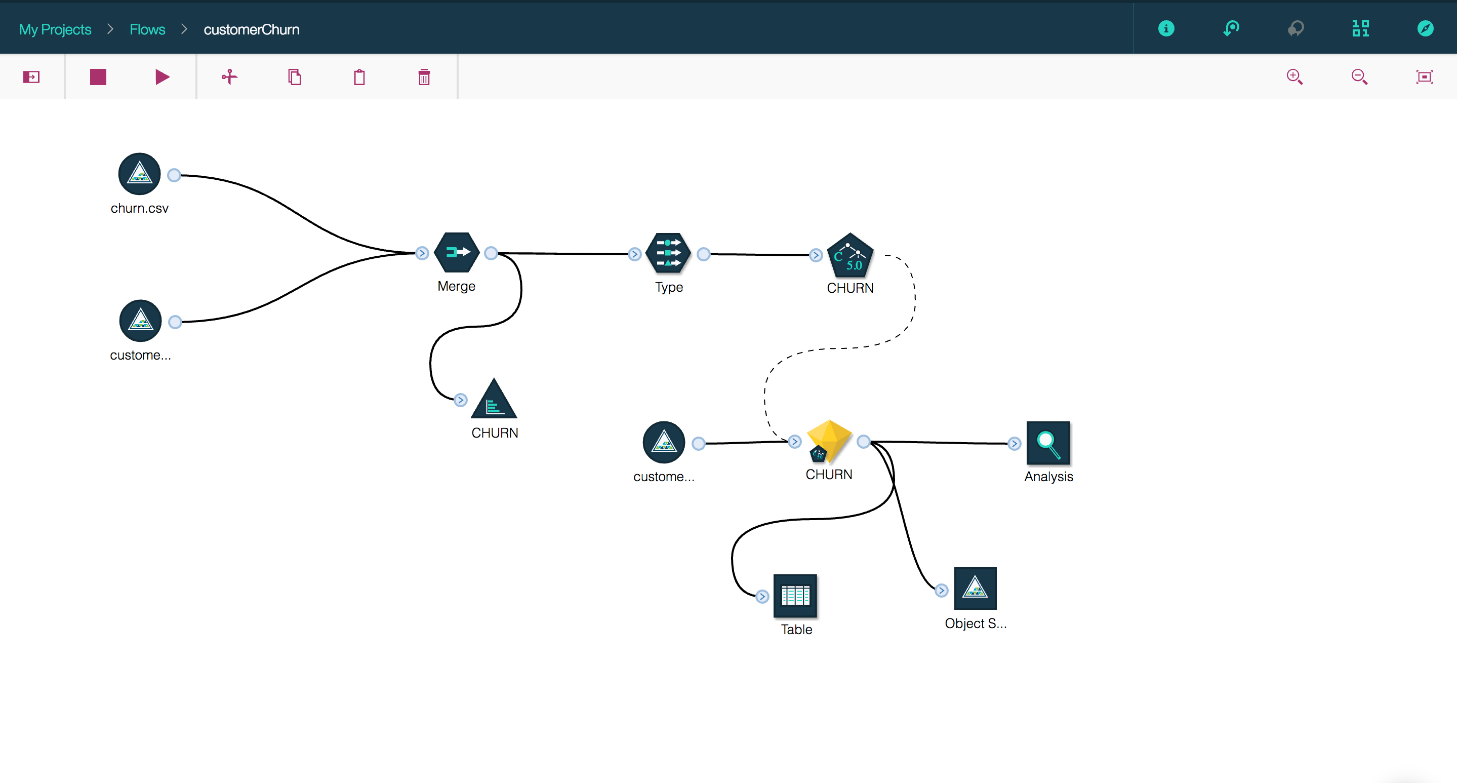 Rapidly build Machine Learning flows with DSX | by Adam Massachi | IBM ...