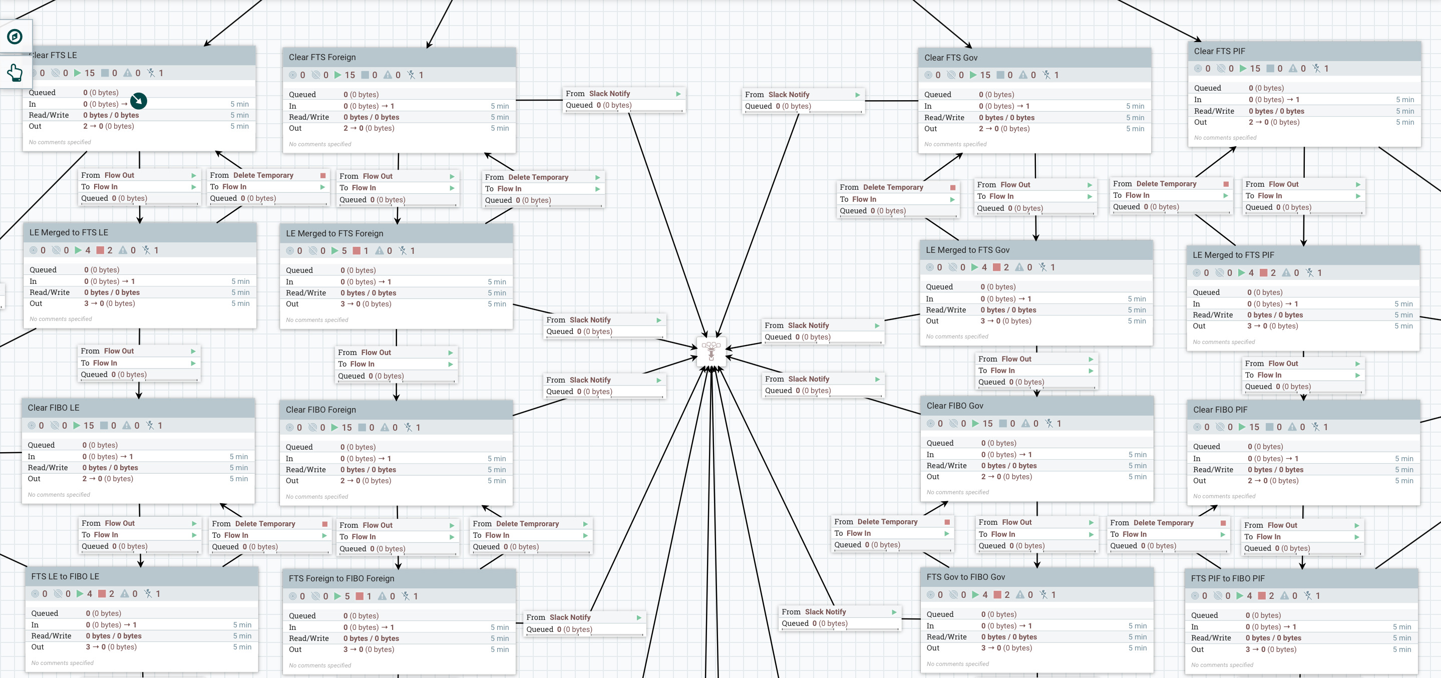 Apache Beam and Apache NiFi cooperation - datafabric - Medium