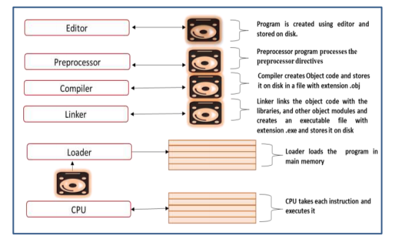 Information Technology — Object Oriented Concepts & Programming ...