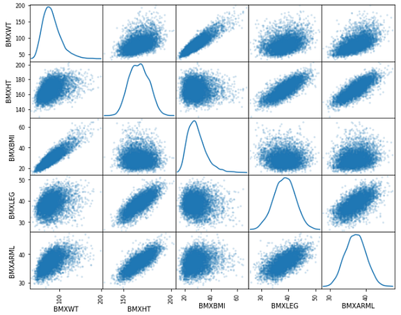 A Complete Cheat Sheet For Data Visualization in Pandas – Regenerative
