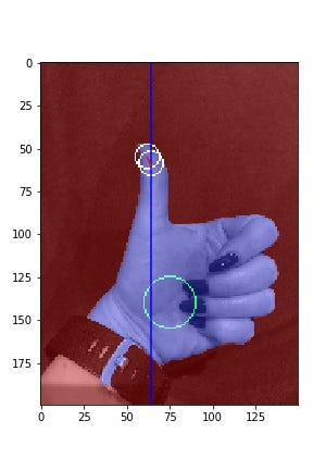 Do you have the genetics for the Hitchhiker’s Thumb? | by CSIRO ...