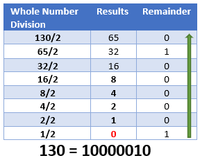 Java Floating Point Round Off Error and Solution | by Fasrin Aleem ...