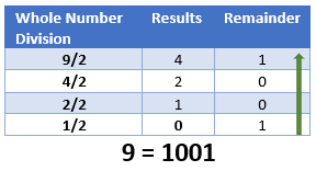 Java Floating Point Round Off Error and Solution | by Fasrin Aleem | Nerd For Tech | Medium