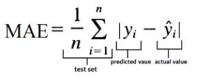 Common Loss functions in machine learning for a Regression model | by ...