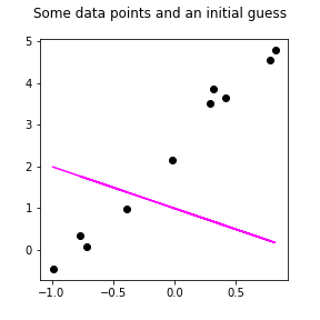 Simple examples of Pytorch Functionality | by Dexter D'Silva | Medium
