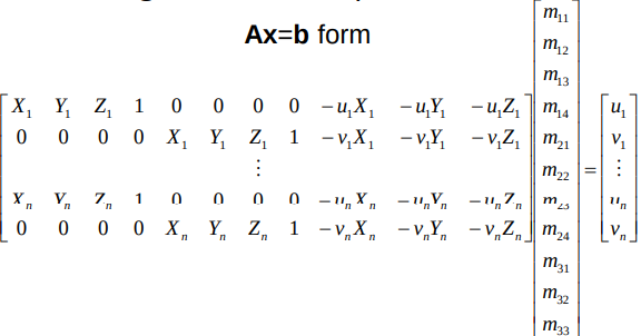 Camera Calibration and Fundamental Matrix Estimation with RANSAC | by Nathaniel Todd | Build ...