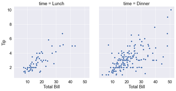 An Ultimate Cheat Sheet for Stylish Data Visualization in Python’s ...