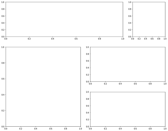 Take Full Control Over The Subplots In Matplotlib Regenerative
