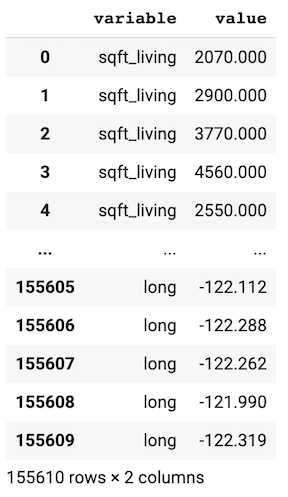 How To Enhance Your EDA Visualizations Using FacetGrid and Seaborn | by ...