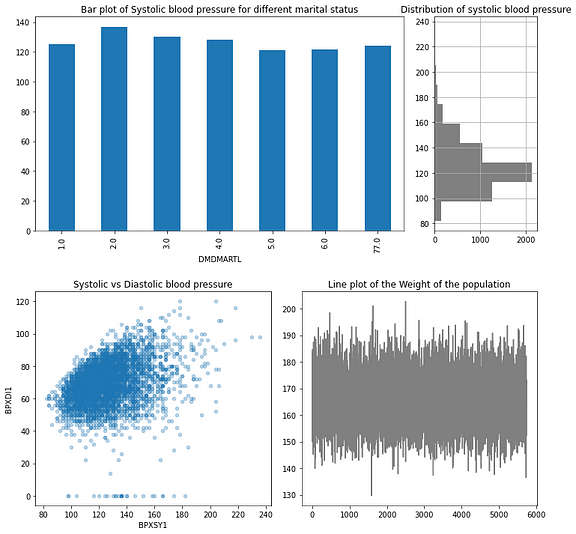 Take Full Control Over The Subplots In Matplotlib Regenerative