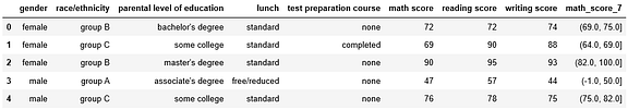 Pandas cut And qcut Method For Data Binning – Regenerative