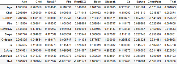 Logistic Regression Model, Analysis, Visualization, And Prediction ...