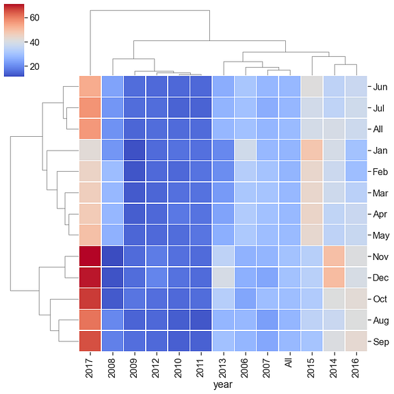 An Ultimate Cheat Sheet for Stylish Data Visualization in Python’s ...