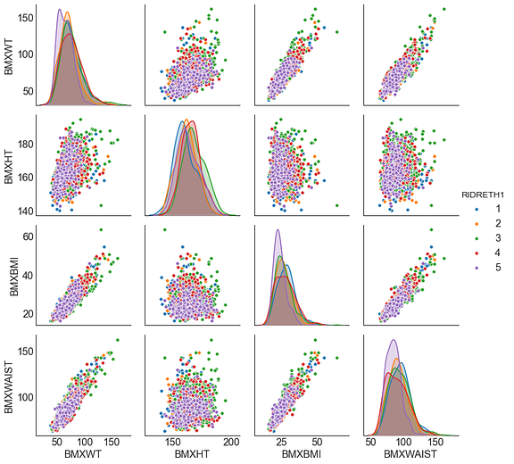 Collection of Advanced Visualization in Python – Regenerative