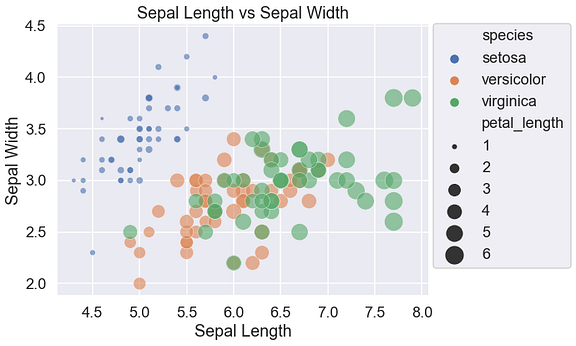 An Ultimate Cheat Sheet for Stylish Data Visualization in Python’s ...