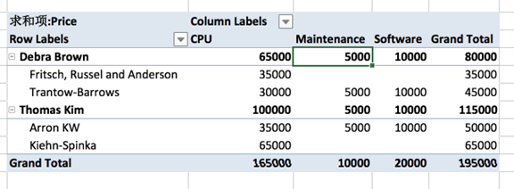 How I learn pivoting in Python based on Excel | by Minhua Lin | Medium