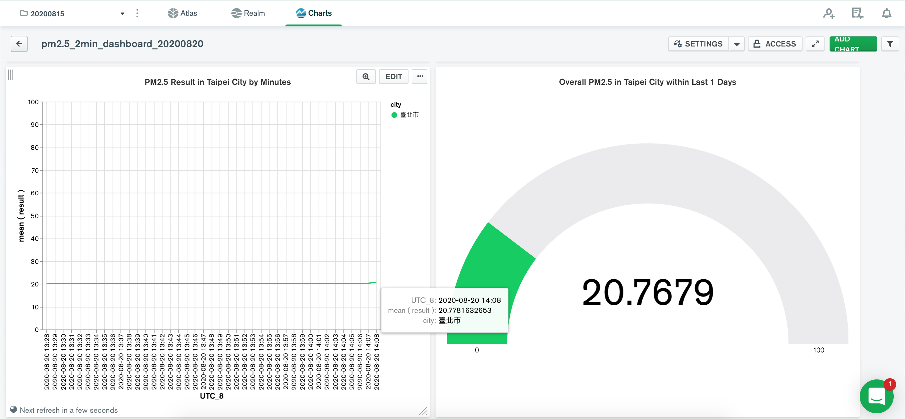 Visualize Open Data Using Mongodb In Real Time By Li Ting Liao Li Ting Liao Aug 2020 Medium