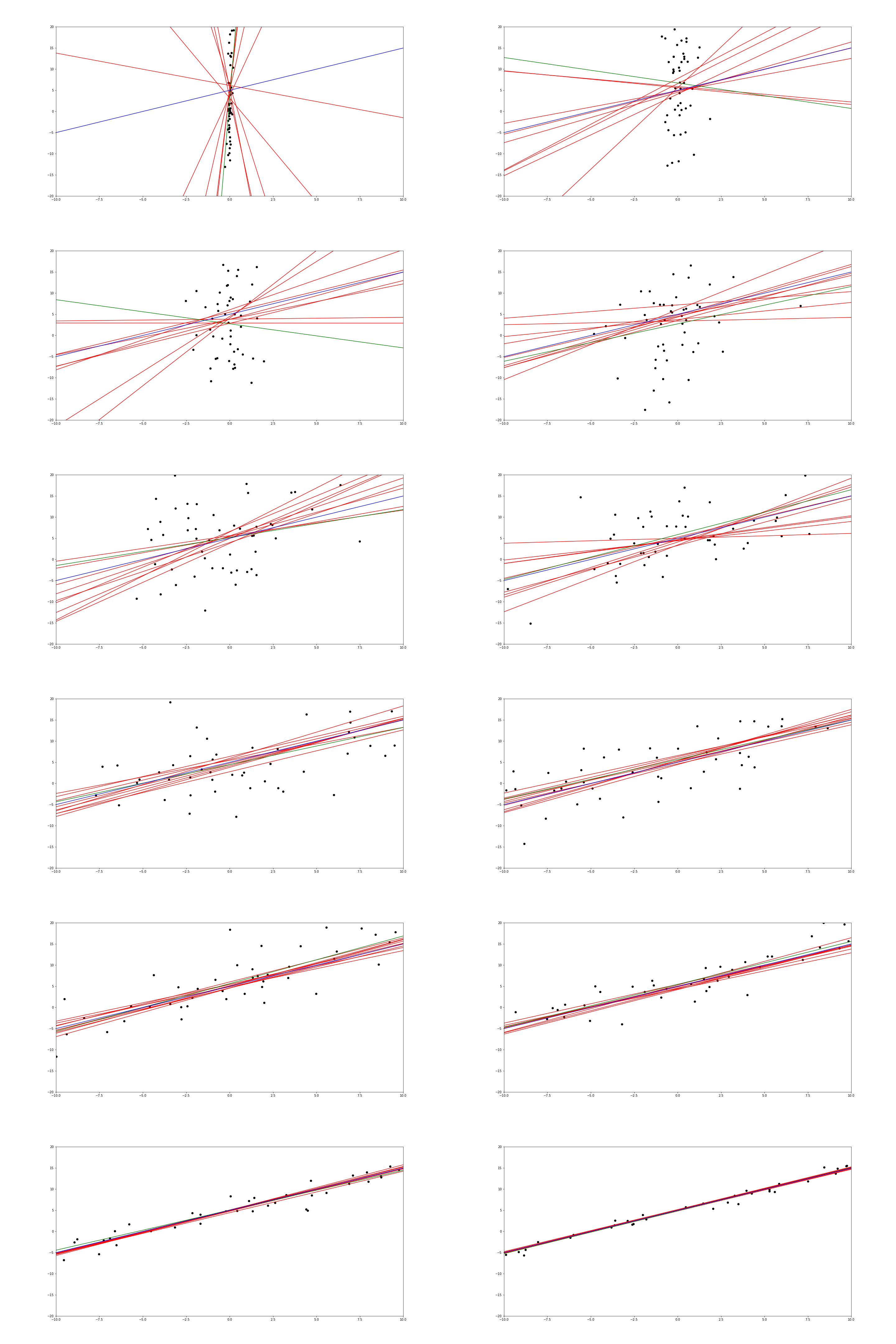 Demystifying Model Variance in Linear Regression-1 | by Palash Nimodia | Analytics Vidhya | Aug ...