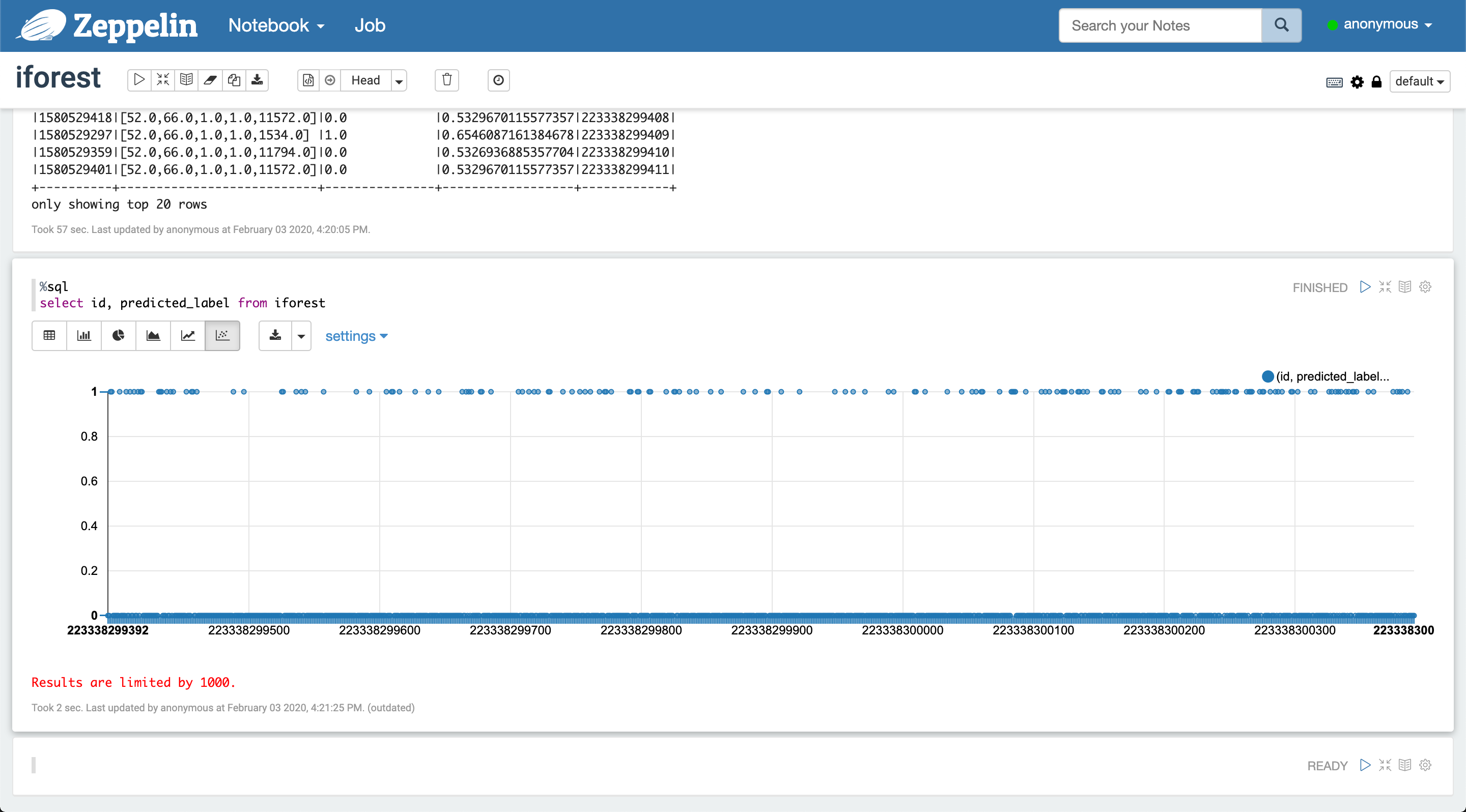 Anomaly detection with Isolation Forest, Spark and Scala | by λ.eranga | Rahasak Labs | Medium