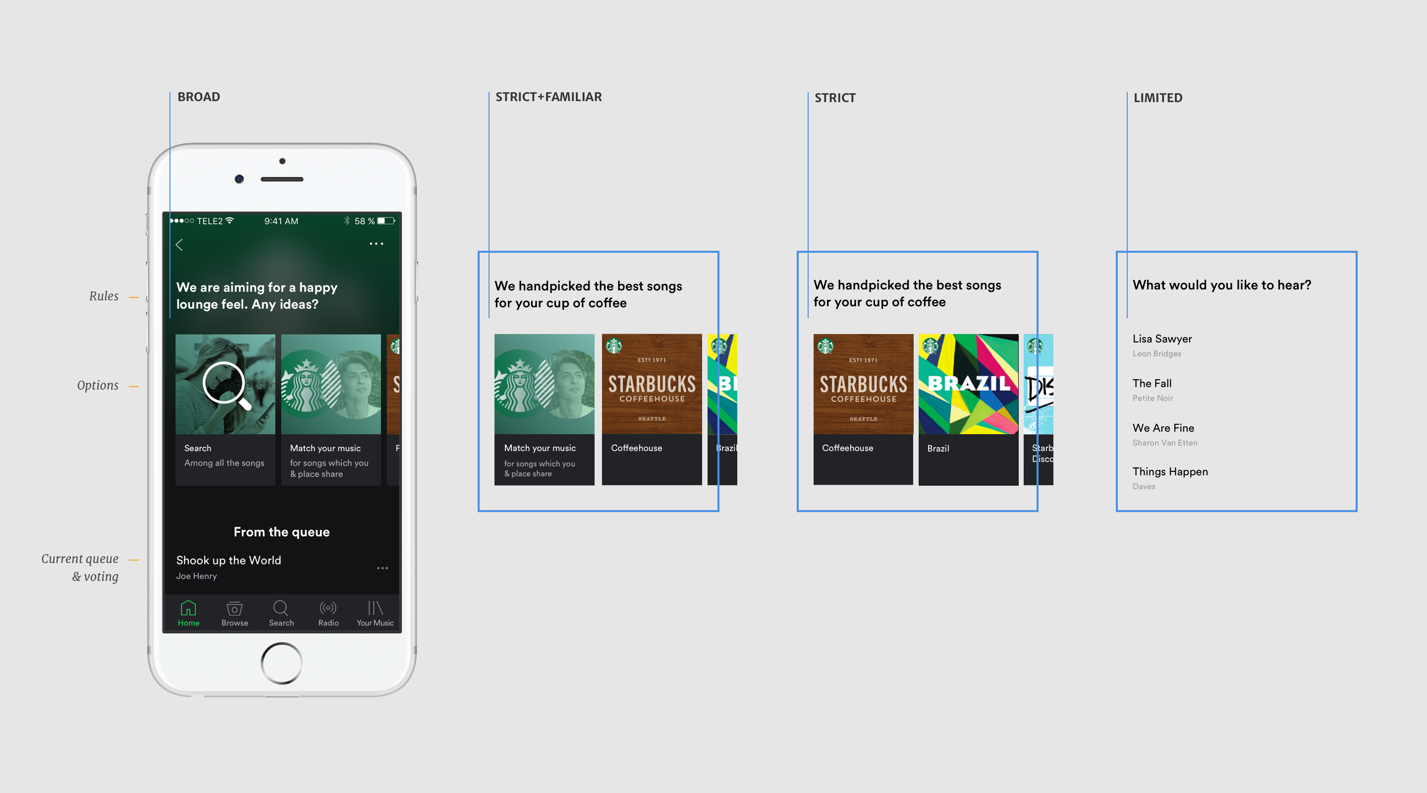 Turning Spotify Into Jukebox - UX Collective