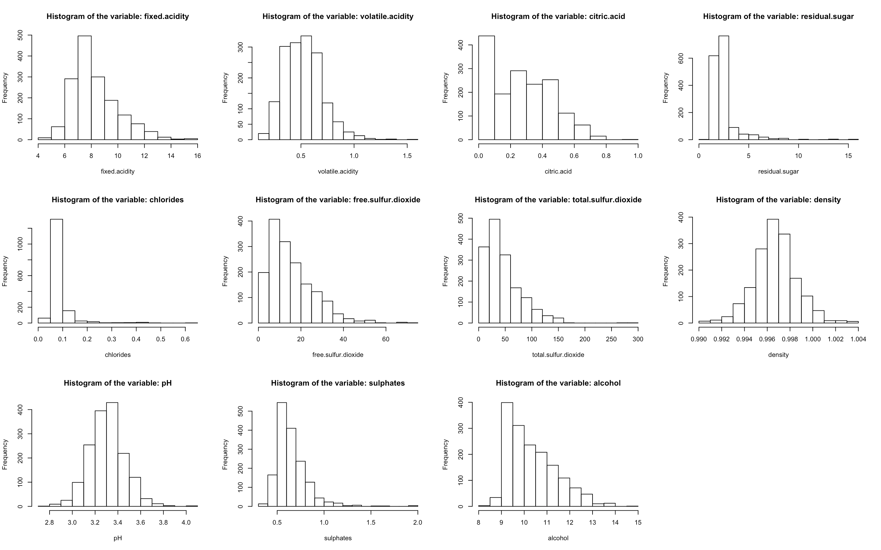 Comparison of the Logistic Regression, Decision Tree, and Random Forest ...