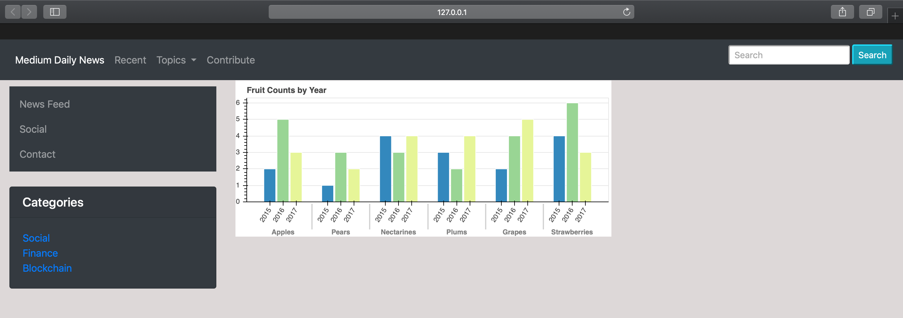 Integrating Bokeh Visualisations Into Django Projects. | by Kari McMahon | HackerNoon.com | Medium