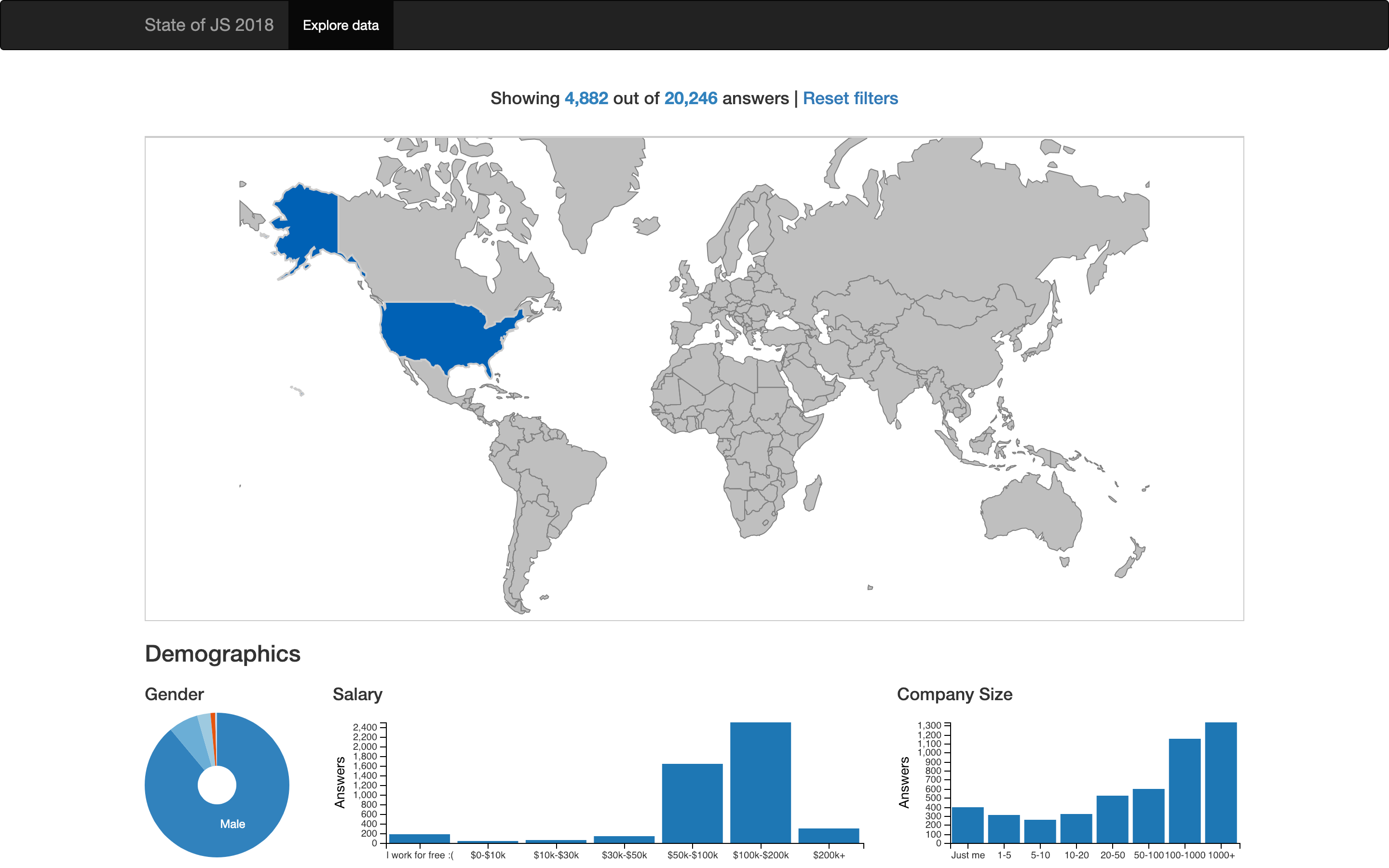 Three More Ways to Visualize The State Of JavaScript | by Sacha Greif ...