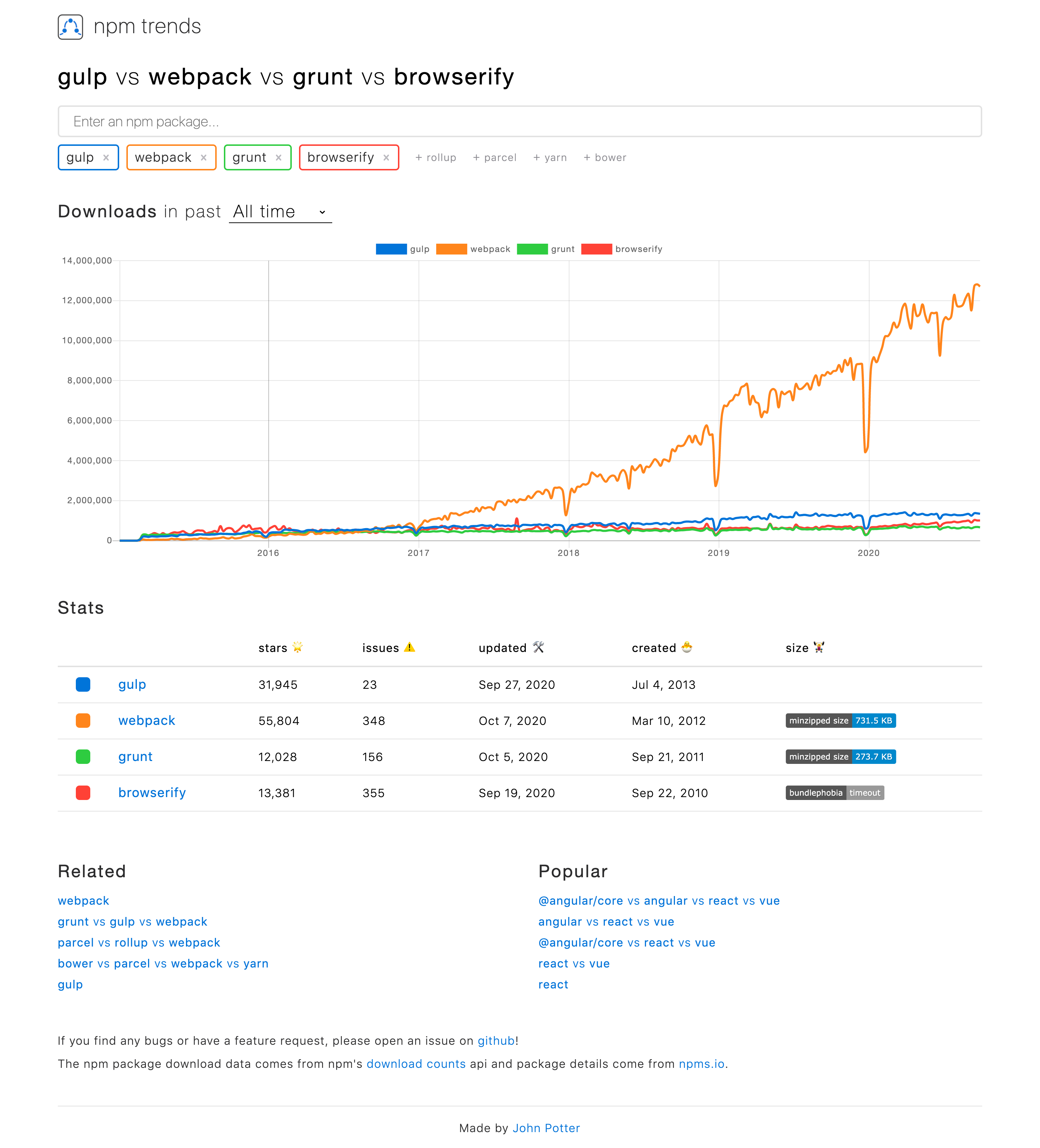 Automate The Boring Stuff With Gulp 4 | by Rowadz | Edraak Engineering | Oct, 2020 | Medium
