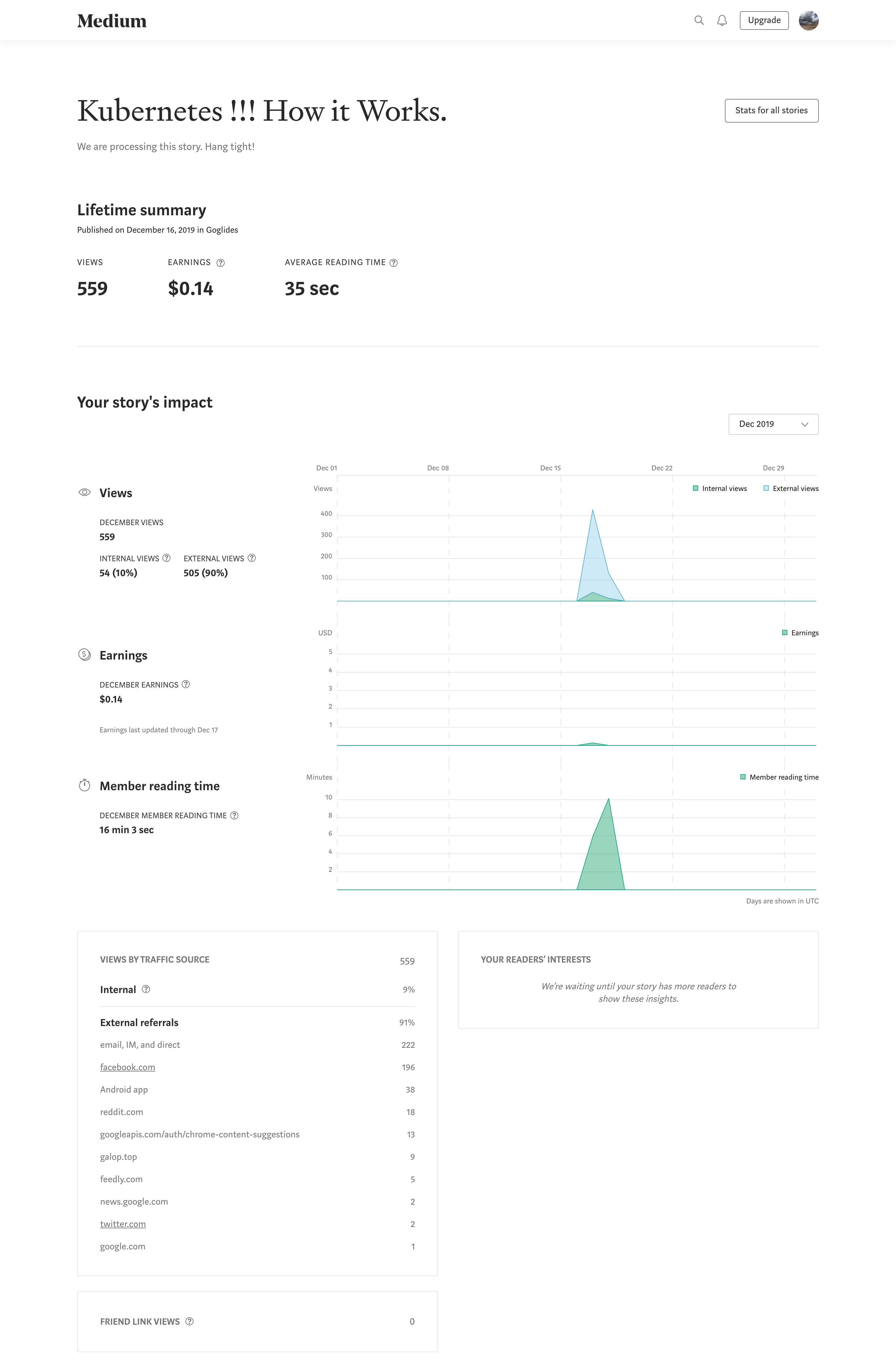 Medium earnings in the Partner Program seems buggy | by Balkrishna ...