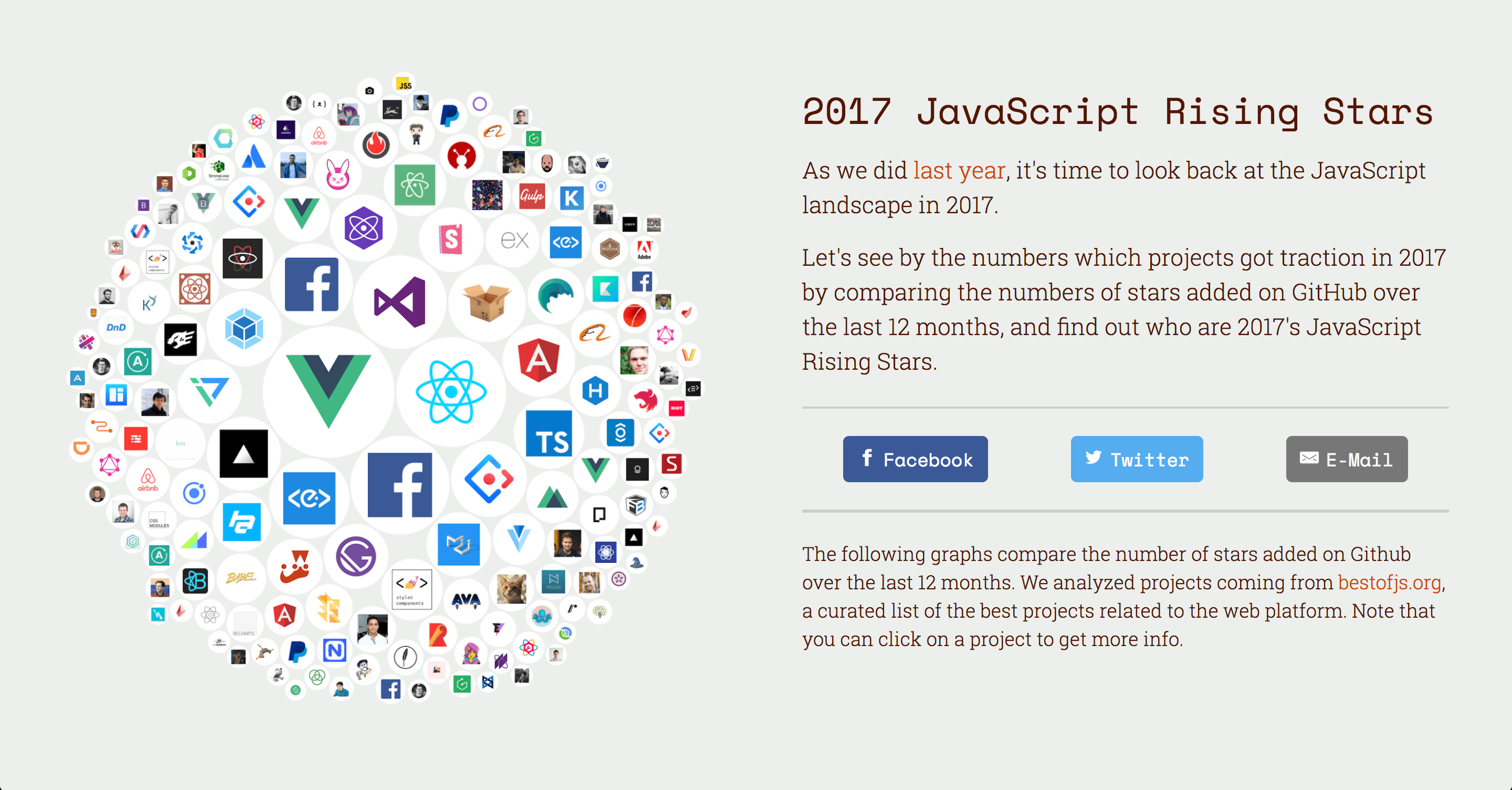 The 12 Things You Need to Consider When Evaluating Any New JavaScript ...
