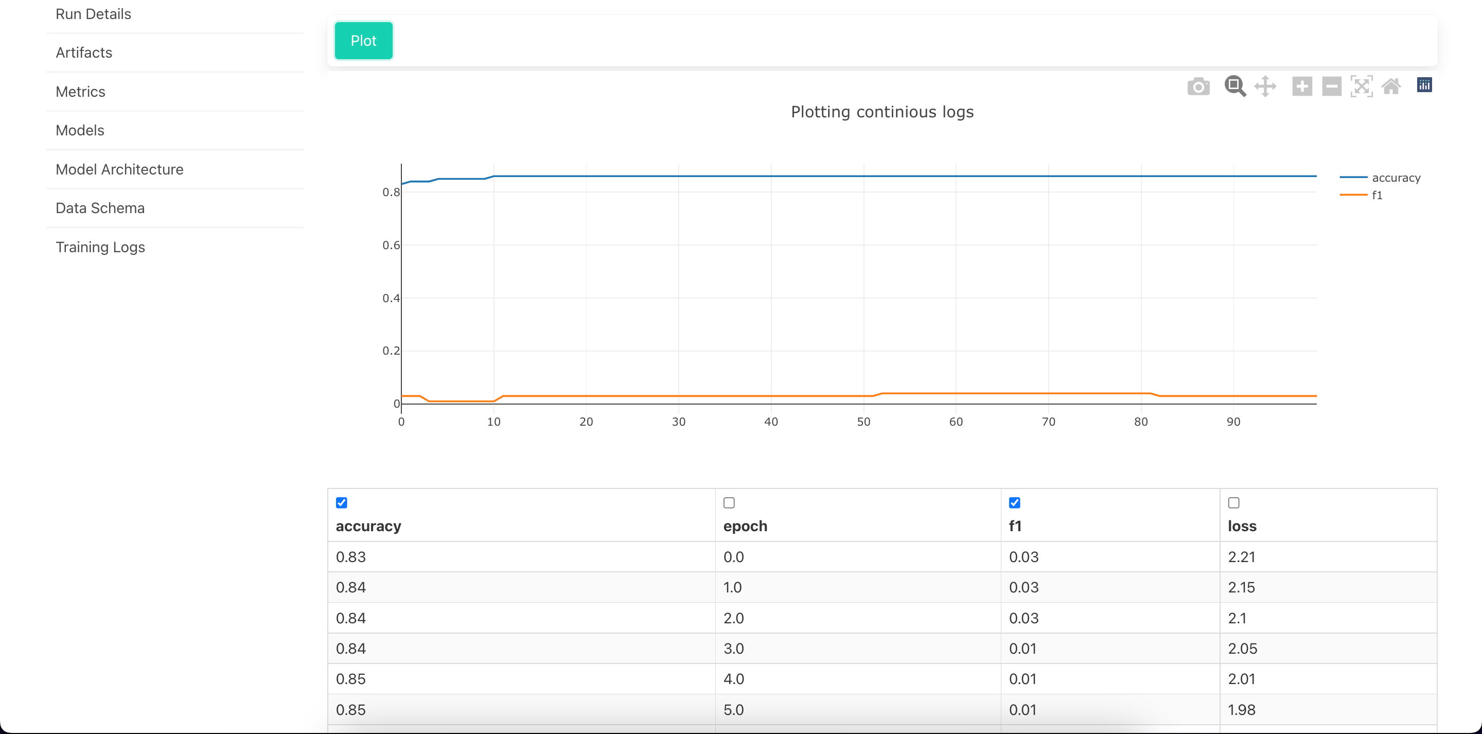 PyMLPipe: MLOPs Python Package with Pytorch support | by Indresh ...