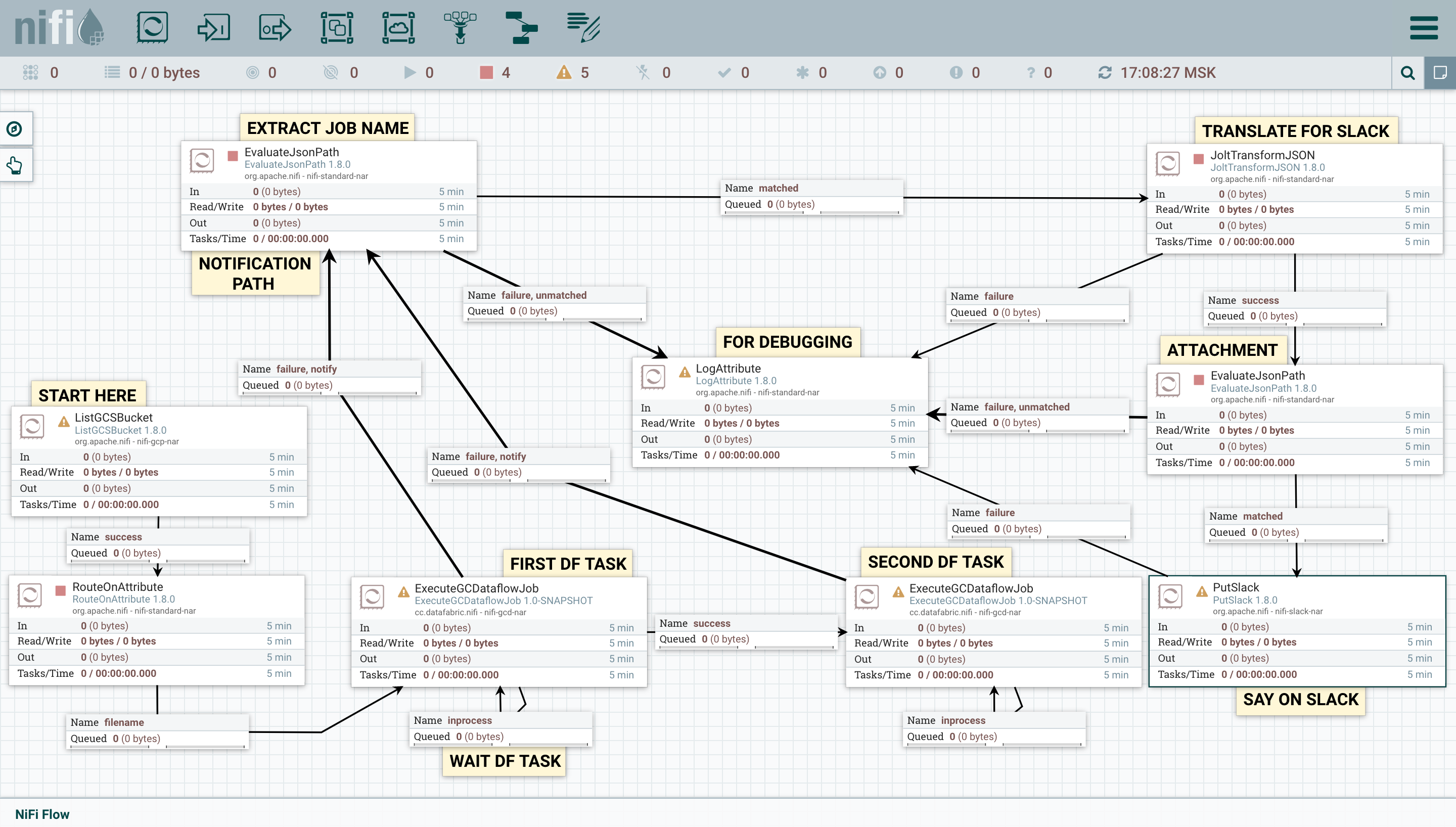 How-To: running a Google Cloud Dataflow job from Apache NiFi