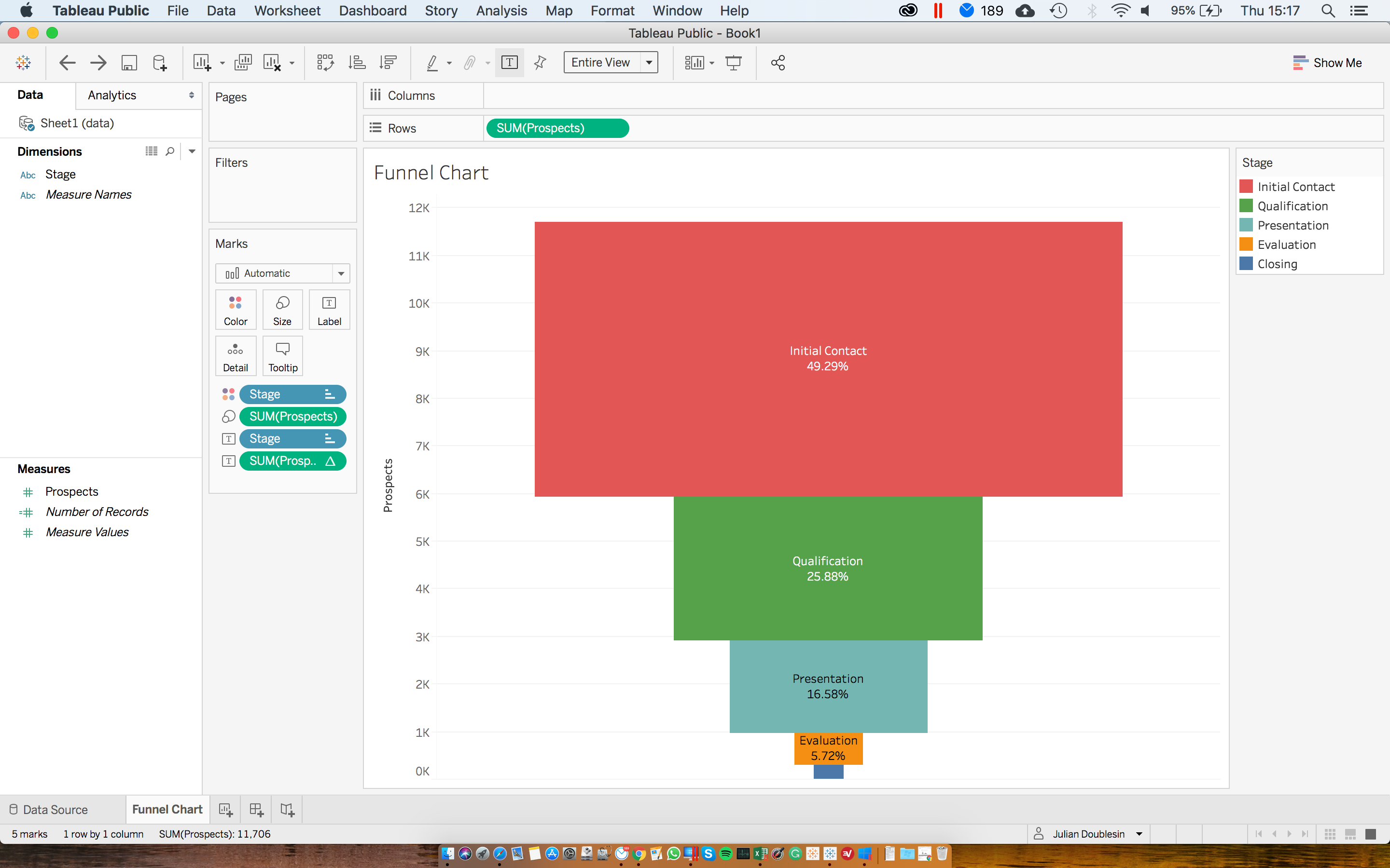 Tableau: Custom Shape Series: The Funnel Chart | by Julian Doublesin | Medium