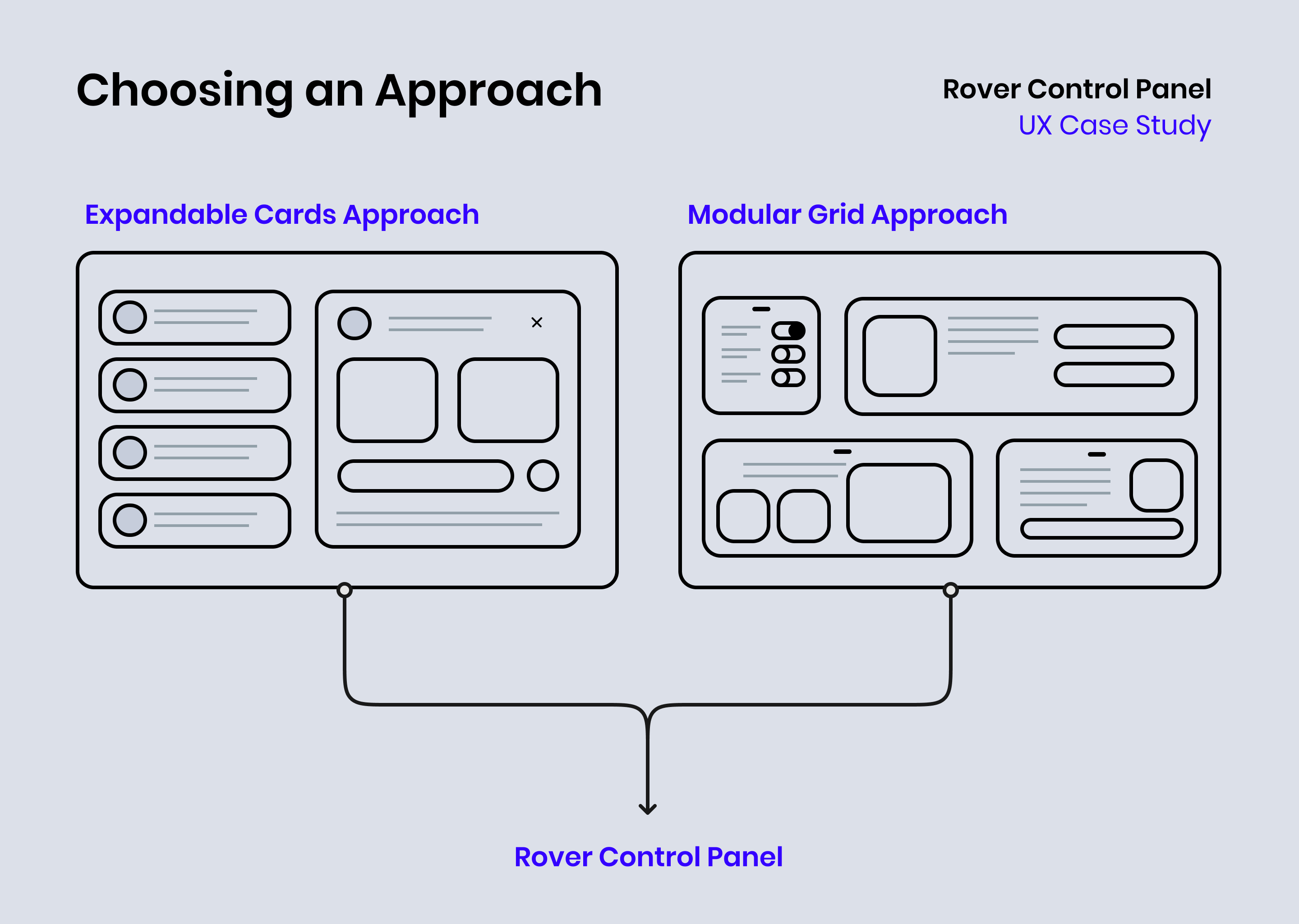 Designing a control panel for a Mars Rover | by harsh vardhan singh ...
