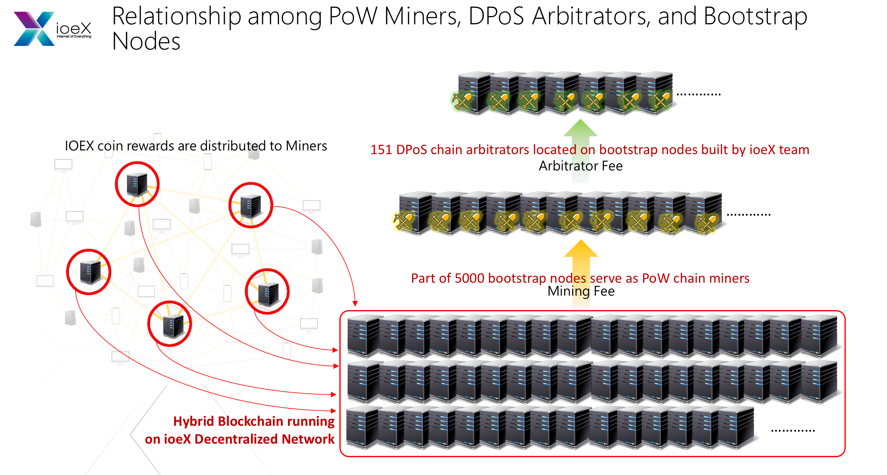 How ioeX provides applications and services for smart device providers ...