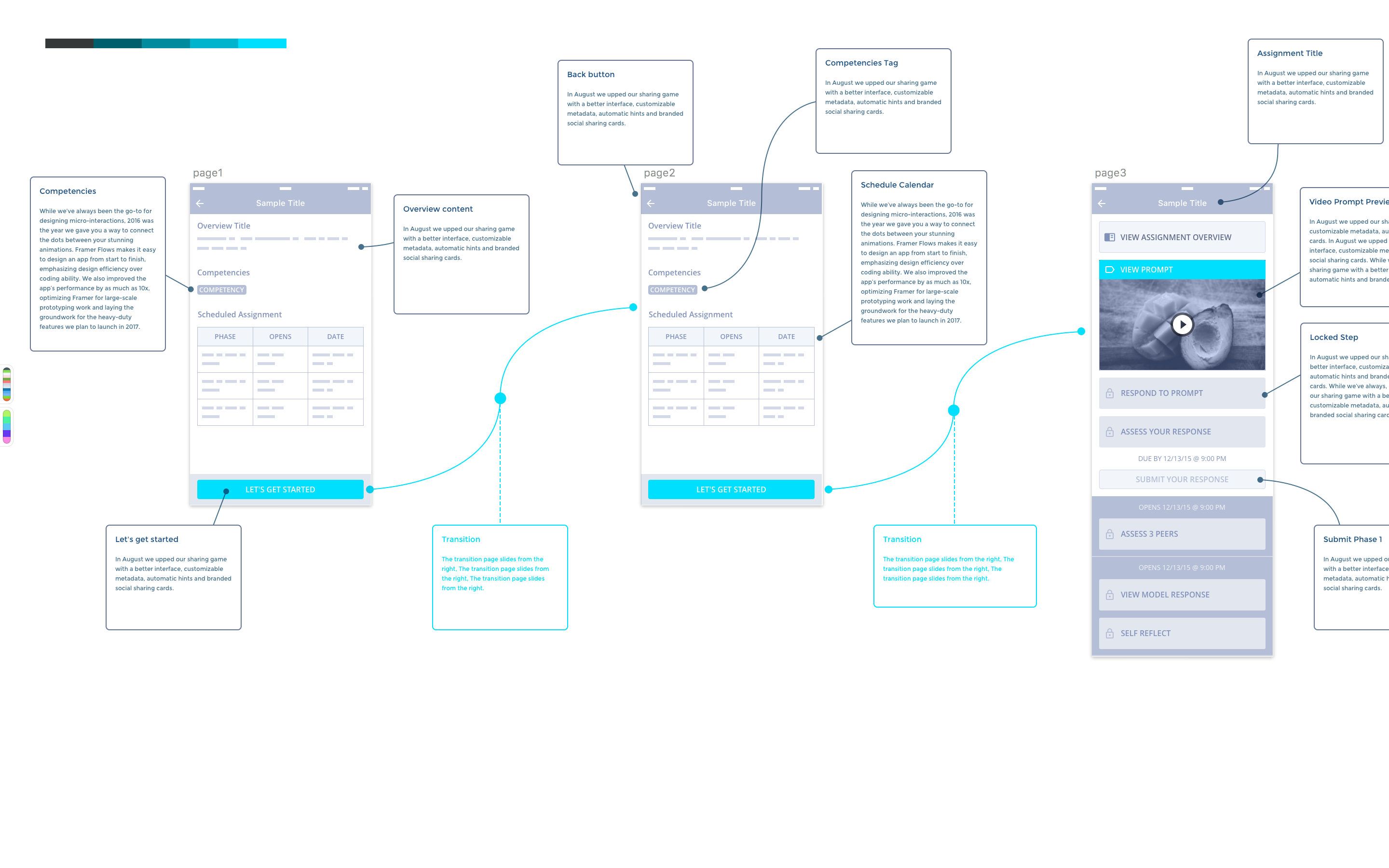 UX deliverables: 6 steps for a better product design workflow | by Ux ...