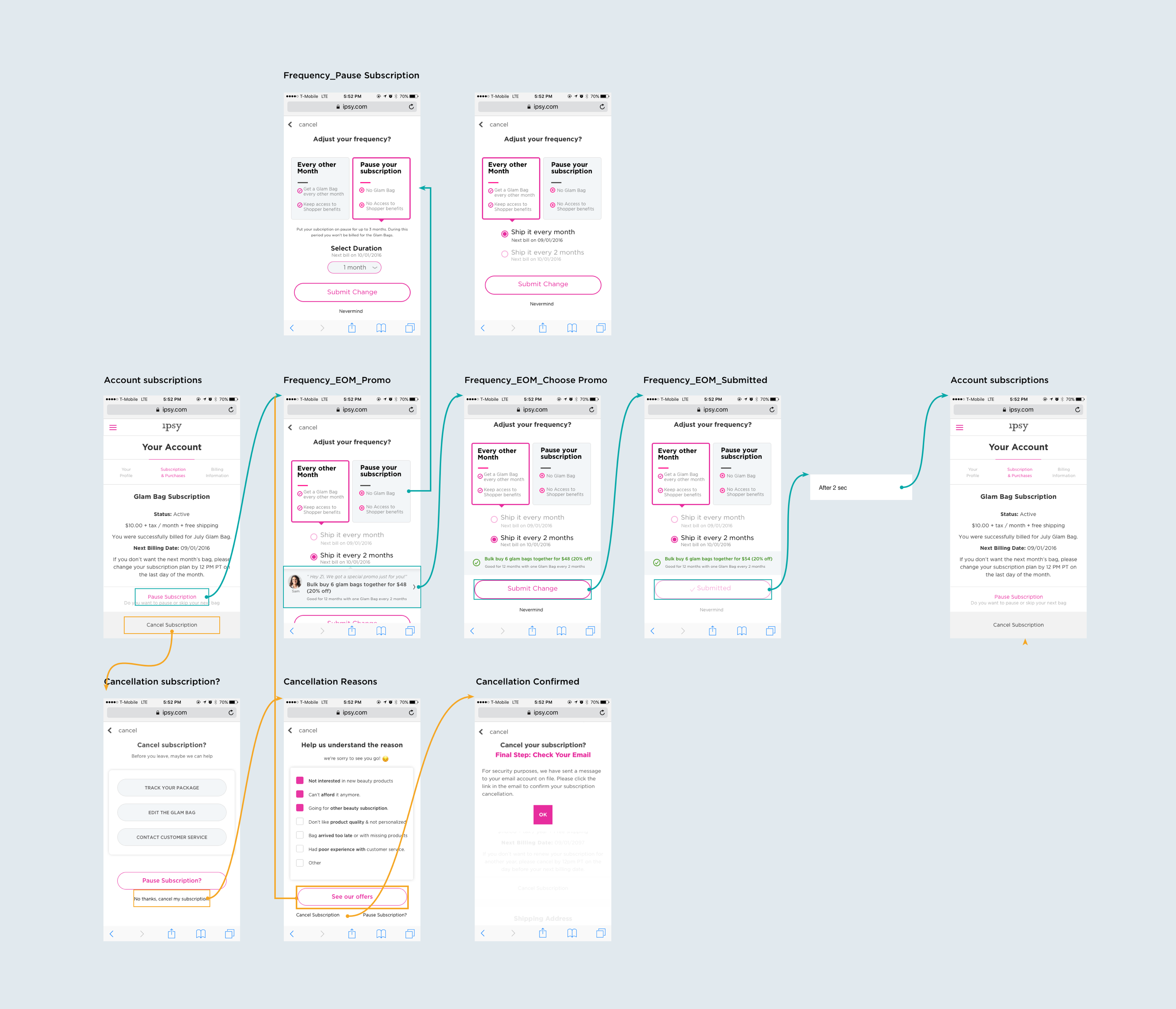 Design Pleasant Cancellation Experience and Improve Retention | by Zi ...