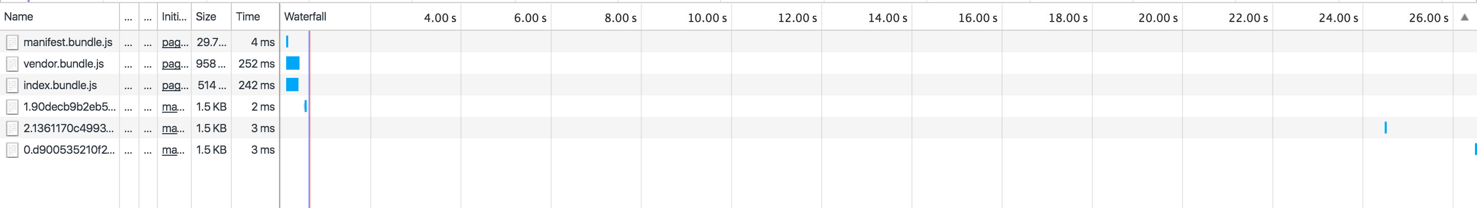 Code Splitting For React Router With Webpack And Hmr