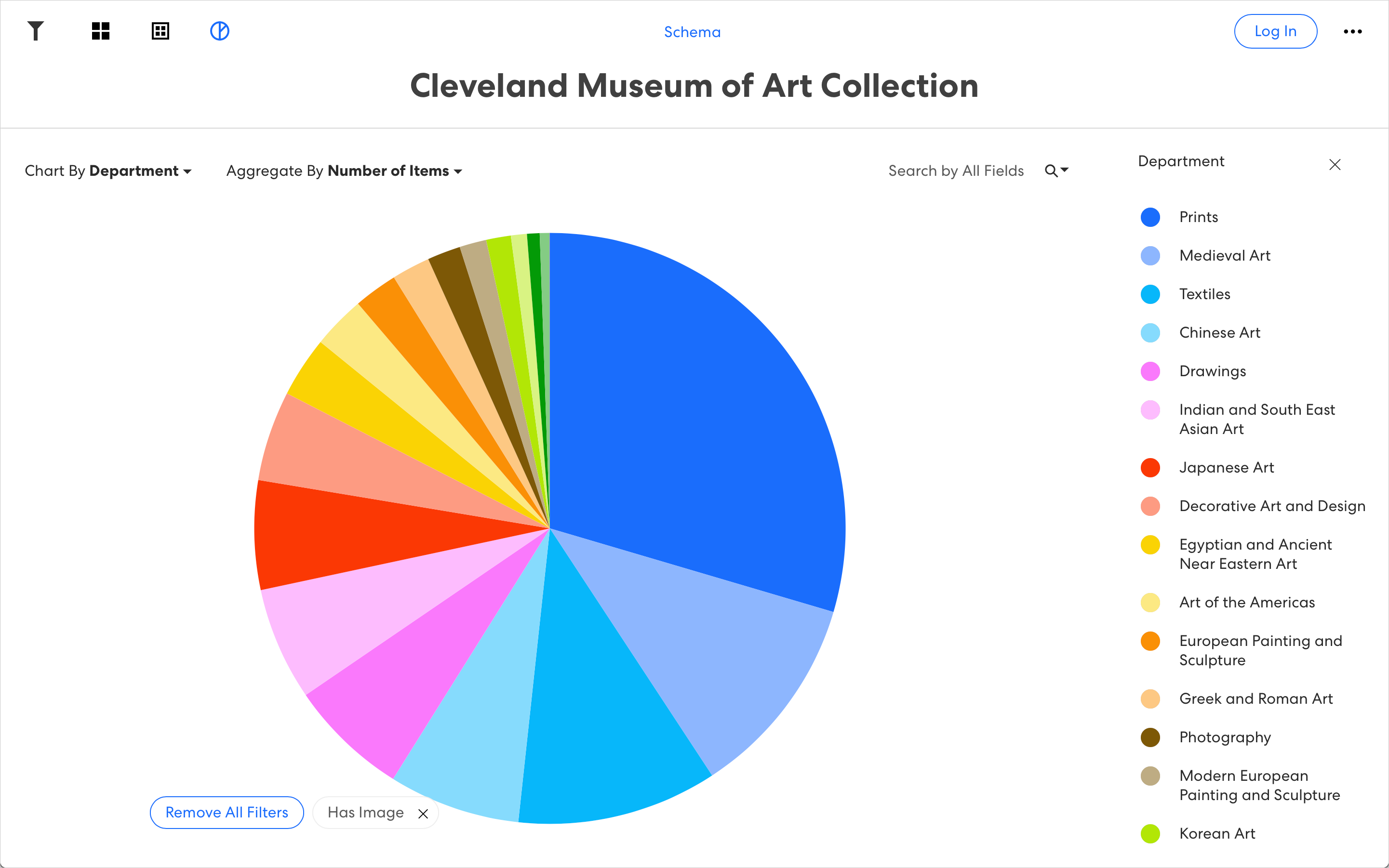 Visualizing Collections Using Generous Interfaces - Schema Design - Medium