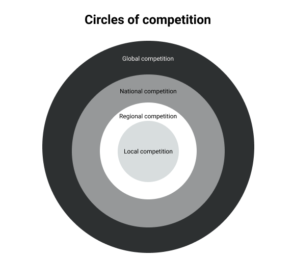 Circles of competition. Most people who read this will be of an… | by ...
