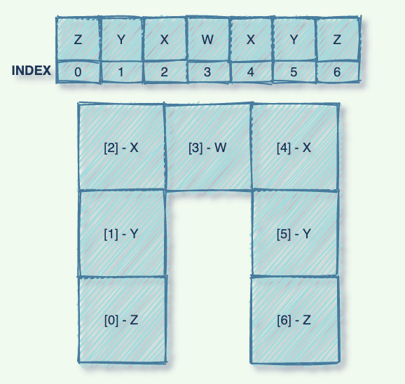 Leetcode Longest Palindromic Substring With Manachars Algorithm